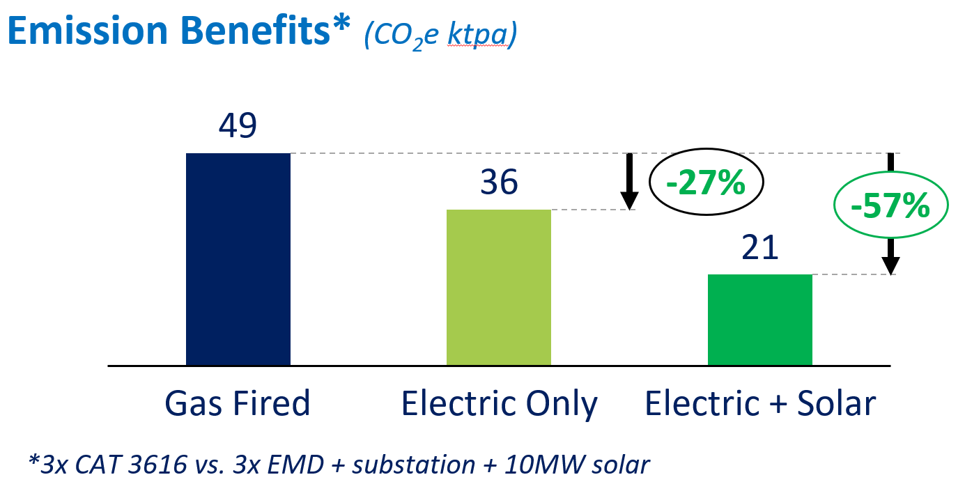 Electrification - Enerflex Ltd.